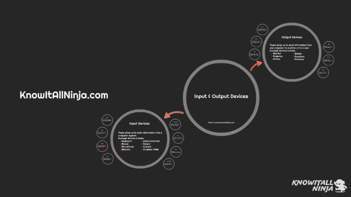 Input & Output Devices by KnowItAll Ninja on Prezi