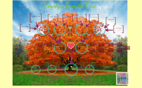 My Family Tree by Emely Guerra on Prezi