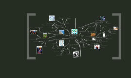 Physical and Human Geography Mind Map by Laura Power on Prezi