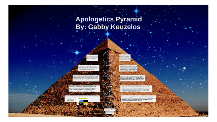 Apologetics Pyramid by gabby kouzelos on Prezi