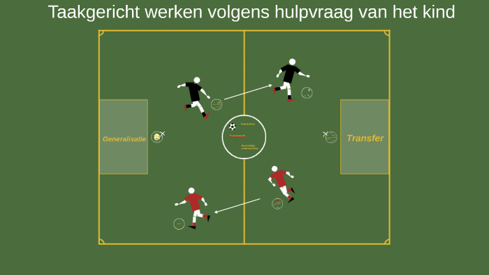 Taakgericht werken volgens hulpvraag van het kind by wouter carton on Prezi