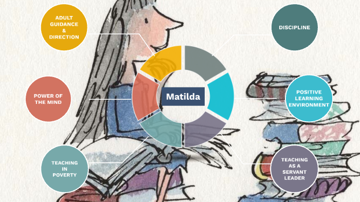 Matilda by Holly Edwards on Prezi