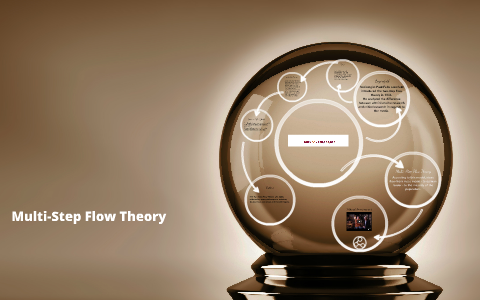 Multi-Step Flow Theory by Alyssa Hunt on Prezi
