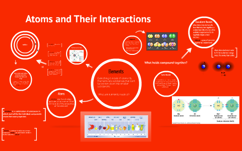Atoms and their Interactions by on Prezi