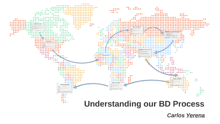 Understanding our BD Process by Carlos Yerena on Prezi Next