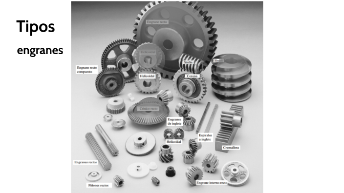 Tipos de engranes by suscribir u on Prezi