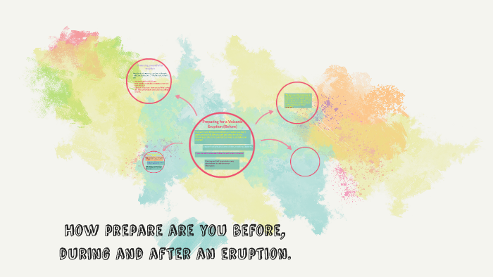 Preparing for a Volcanic Eruption (Before) by lyka fernandez on Prezi