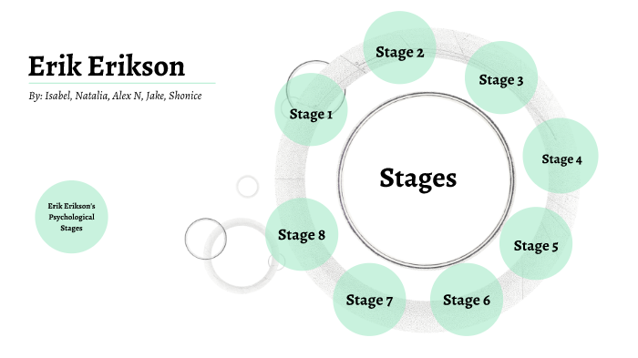 Erik Erikson by Isabel Valdez on Prezi