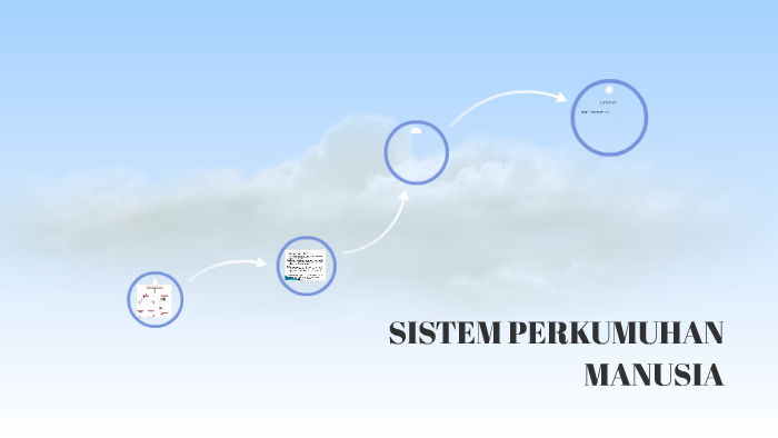 SISTEM PERKUMUHAN MANUSIA by on Prezi
