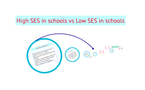 High SES vs Low SES by Libby VanDolah on Prezi