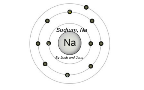 Sodium, Na by joshua purba on Prezi