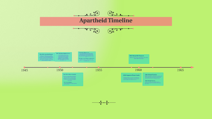 Apartheid Timeline by Olivia Estes on Prezi