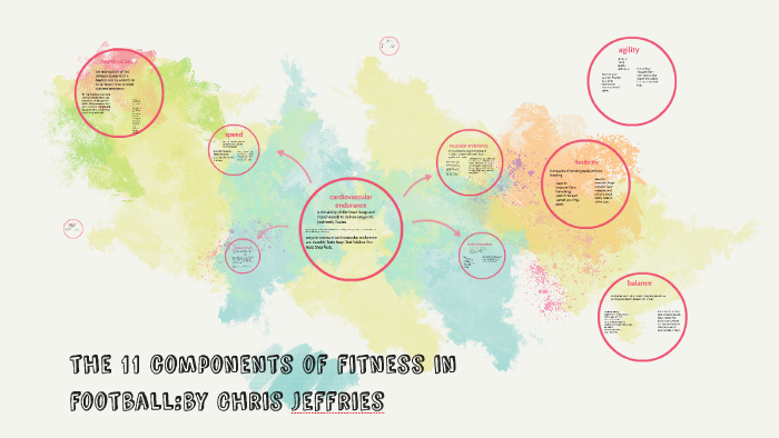 the 11 components of fitness in football by chris jeffries on Prezi