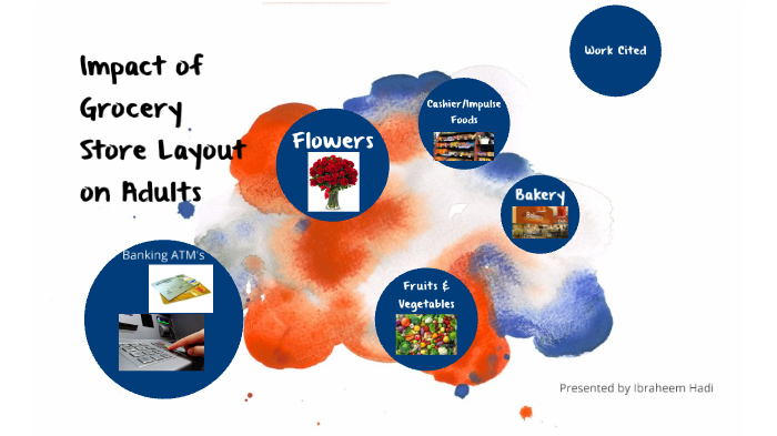 Grocery Store Layout Nutrition by Ibraheem Hadi on Prezi