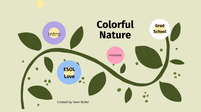 Fawn Butler by fawn BUTLER on Prezi