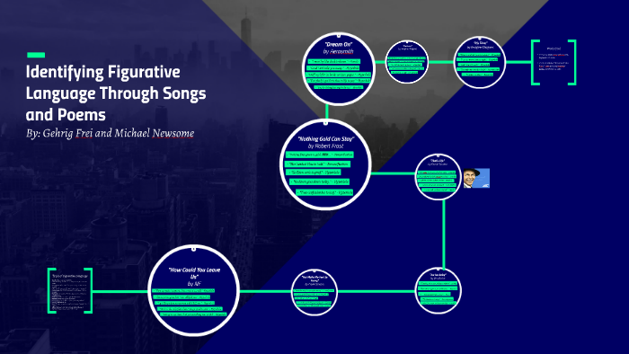 Identifying Figurative Language Through Songs and Poems by Gehrig Frei ...