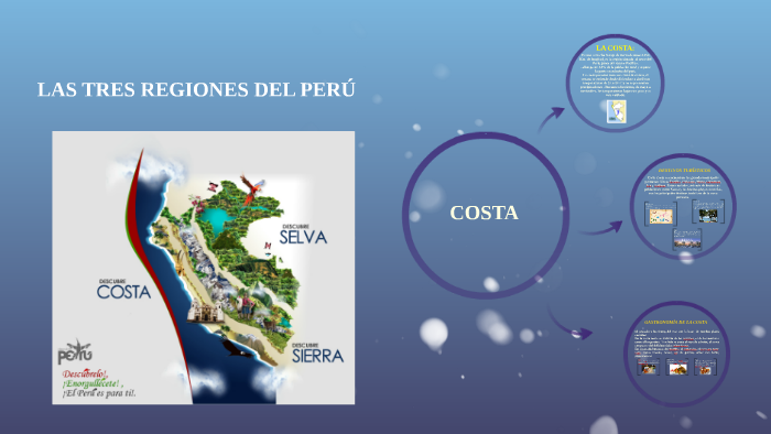 LAS TRES REGIONES DEL PERÚ by Karina Api on Prezi