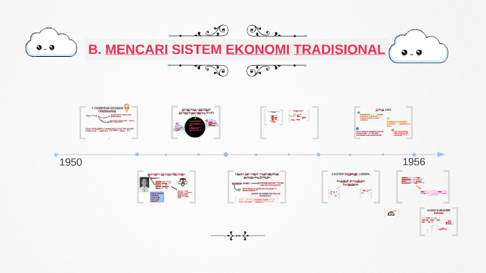PRSENTASI SEJARAH A : MENCARI SISTEM EKONOMI NASIONAL by carina My on Prezi