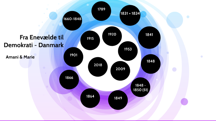 Fra Enevælde Til Demokrati - Danmark by Amani A-M on Prezi