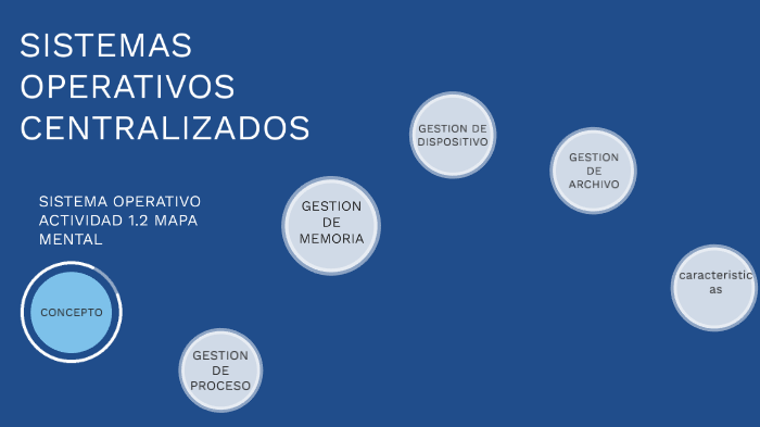 SISTEMAS OPERATIVOS CENTRALIZADOS by victor manuel palacios on Prezi