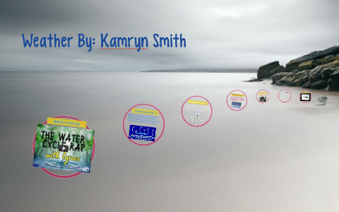 Water Cycle Rap by Kamryn Smith on Prezi
