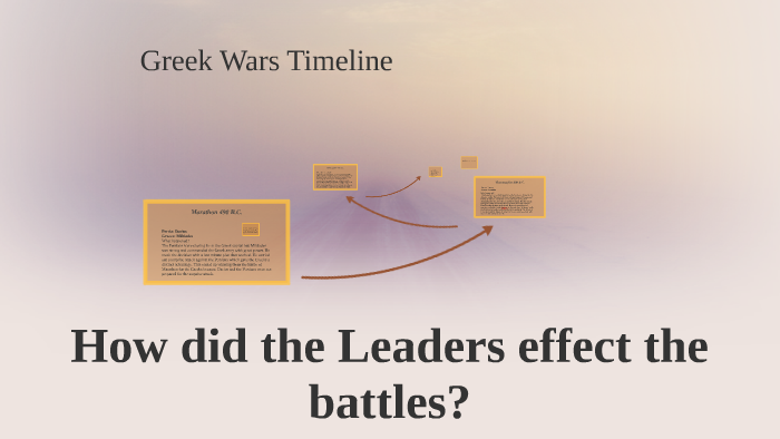 Greek Wars Timeline by jackson wolff on Prezi