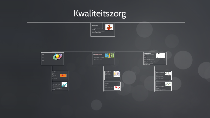 Kwaliteitszorg by Marco ten Kate on Prezi