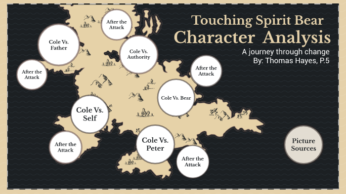 Touching Spirit Bear Character Analysis by Thomas Hayes on Prezi