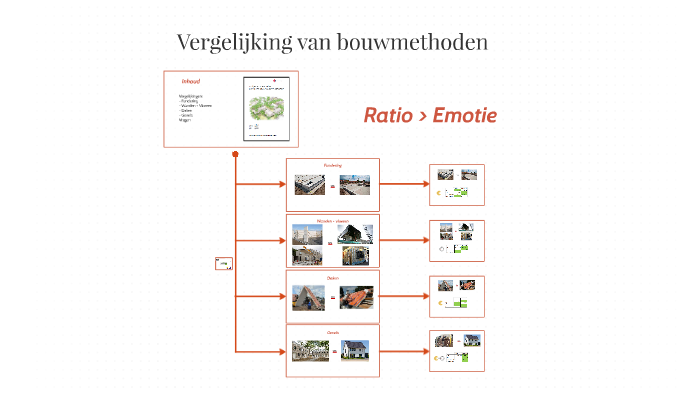 Vergelijken van bouwmethoden by Ruud Bekker on Prezi
