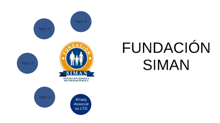 Fundación Siman by Susana Jimenez on Prezi