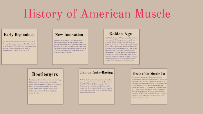 History of Muscle Cars by Tylor Mitchell on Prezi