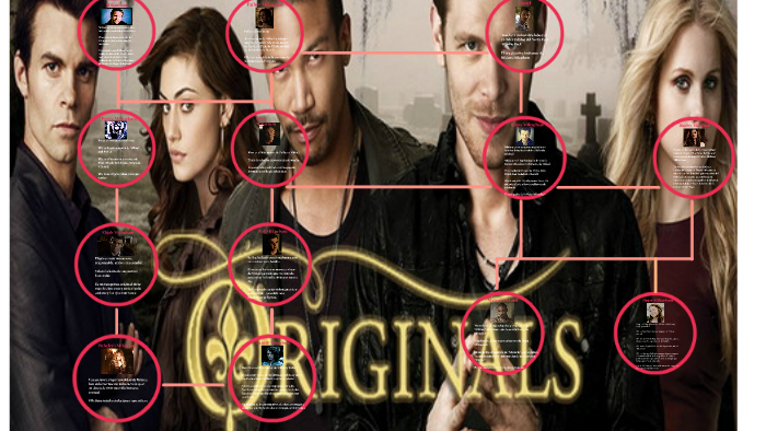 Mikaelson Family Tree Project by Abigail Regis on Prezi