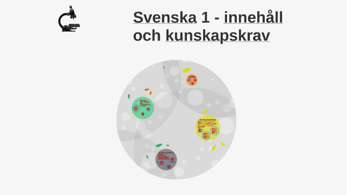 Svenska 1 - innehåll och kunskapskrav by Malin Nygren on Prezi