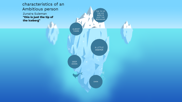Presentation on the characteristics of an Ambitious person by zunaira ...
