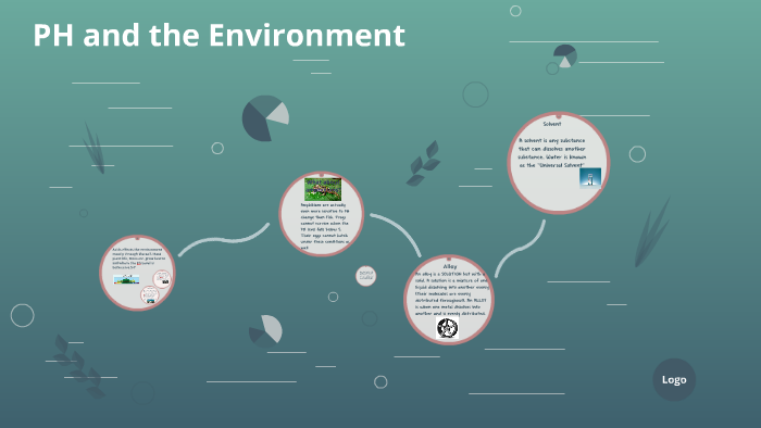 PH and the Environment by Adam Toal on Prezi