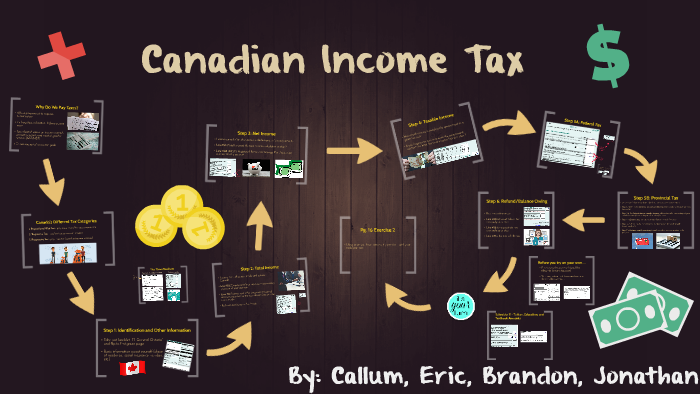 Canadian Income Tax for Dummies by Eric Lam on Prezi