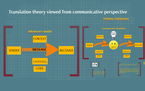 Translation theory viewed from communicative perspective by Tanya ...