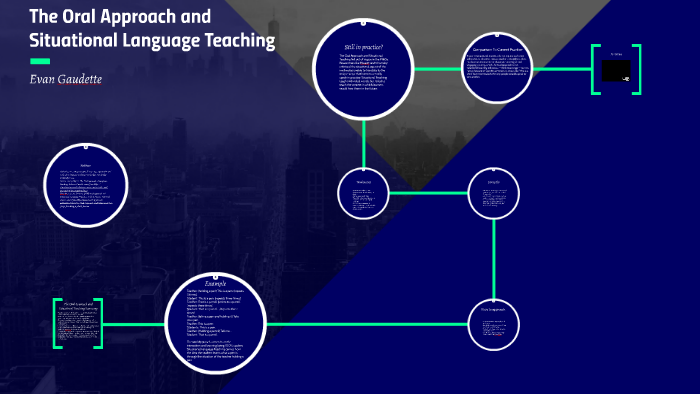 The Oral Approach and Situational Language Teaching by on Prezi