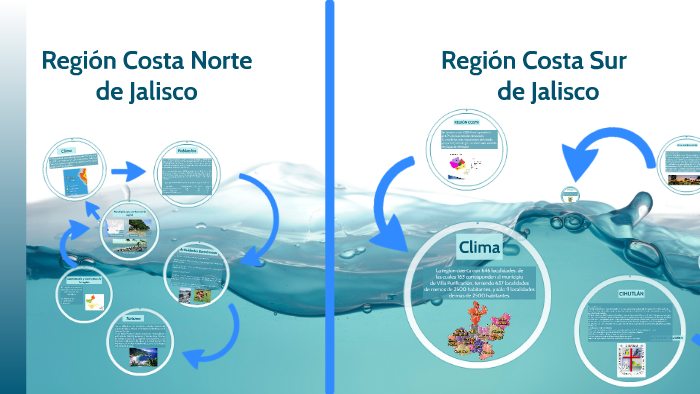 Región Costa by adrian hernandez on Prezi