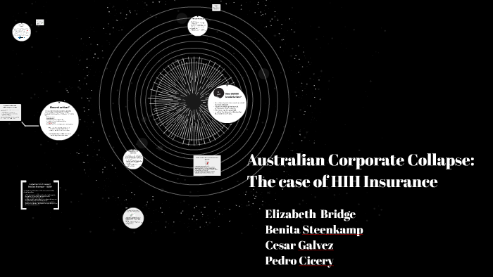 HIH Insurance by pedro cicery on Prezi