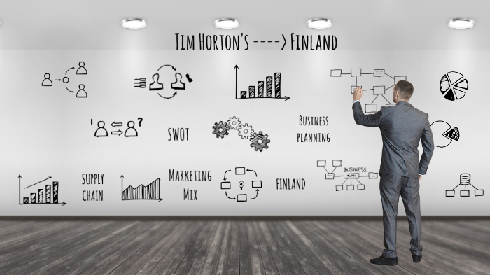 Tim Hortons to Finland by Alice Keza on Prezi