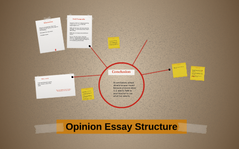 Opinion Essay Structure by Danielle Petroff on Prezi