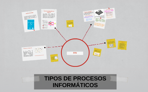 TIPOS DE PROCESOS INFORMÁTICOS by Gabriel Avendaño Alvarez on Prezi