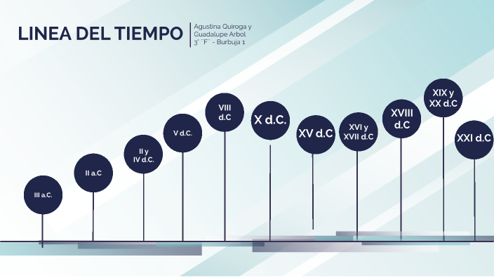 Linea del tiempo lengua española by Guadalupe Arbol on Prezi