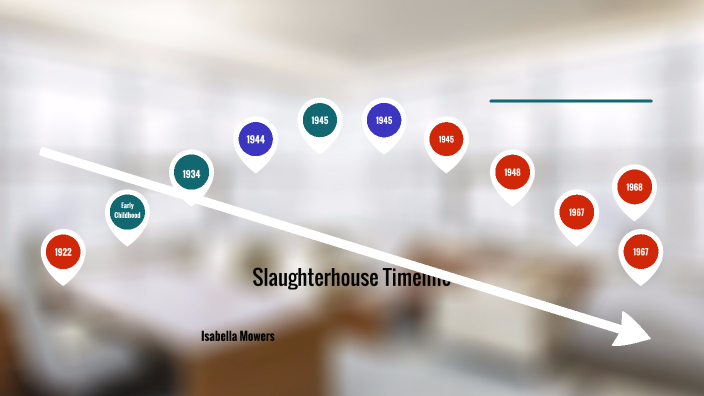 Slaughterhouse Timeline by Isabella Mowers on Prezi