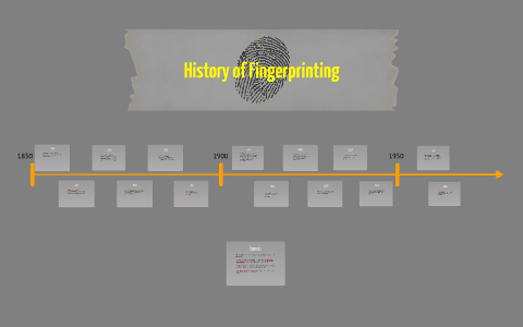 History of Fingerprinting by Amanda Neal on Prezi