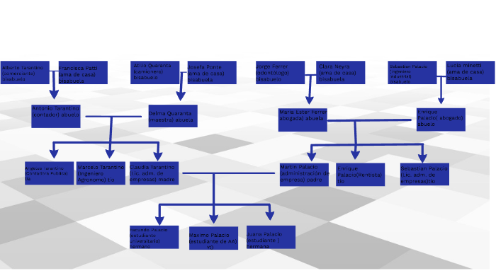 Arbol genealogico Maximo palacio by Maximo Palacio on Prezi