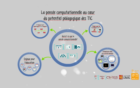Pensée computationnelle by Pascal Martineau on Prezi