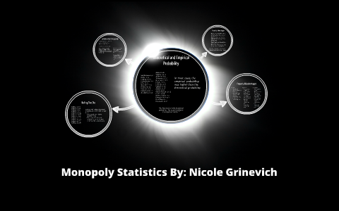 Monopoly Statistics by Nicole Grinevich on Prezi