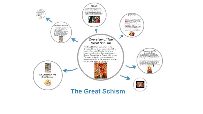 The Great Schism by Nicholas Fearon on Prezi